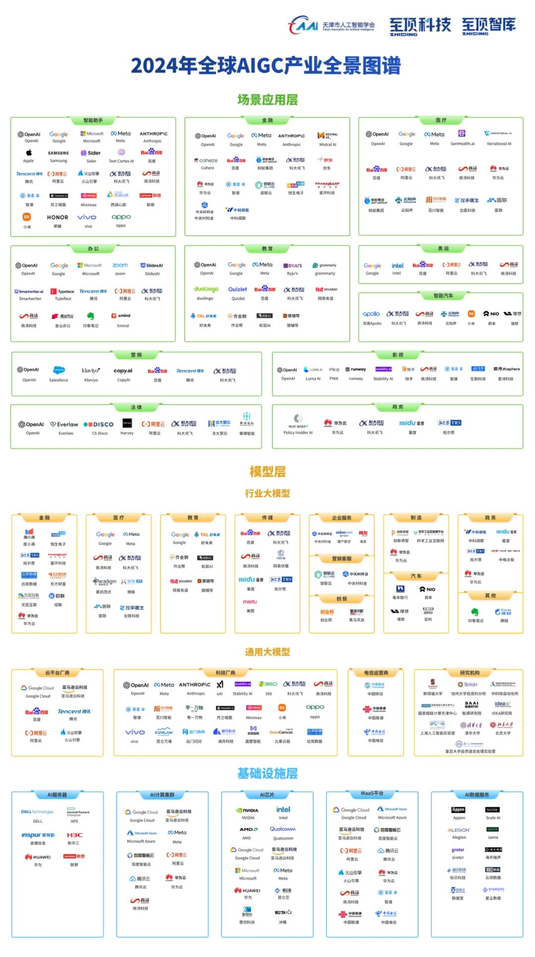 2024全球AIGC产业全景图谱及报告重磅发布 - 数智化发展研究中心DTinsight