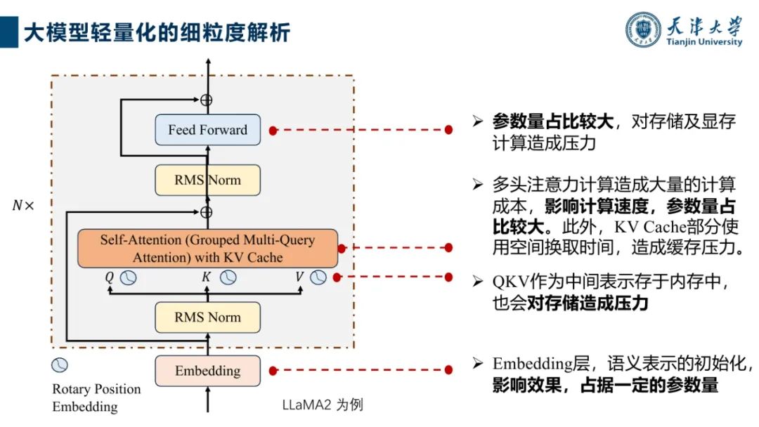 2024年大模型轻量化技术研究报告 - 数智化发展研究中心DTinsight