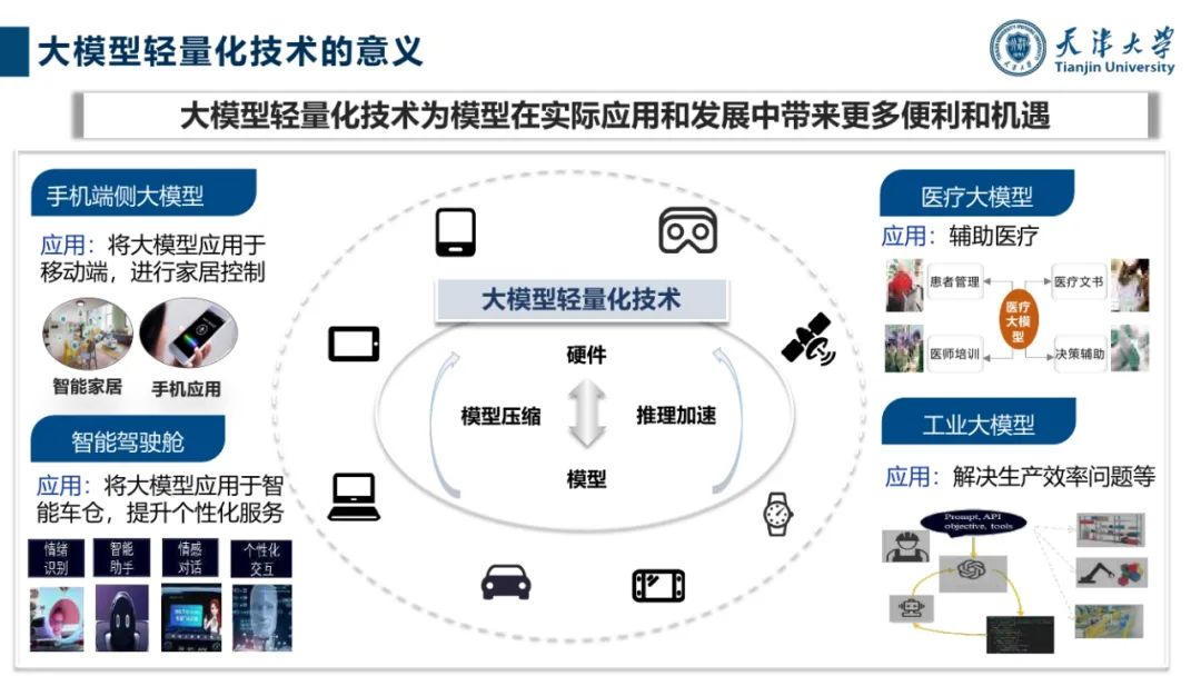 2024年大模型轻量化技术研究报告 - 数智化发展研究中心DTinsight
