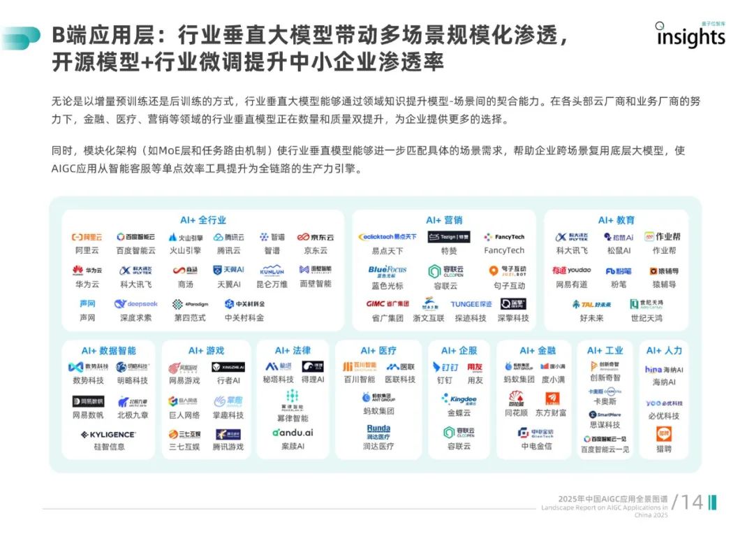 2025中国AIGC应用全景图谱 | 研究报告 - 数智化发展研究中心DTinsight